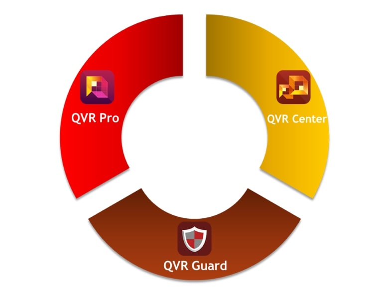 QNAP QVR Pro to nowoczesny system monitoringu IP – BackUp Academy