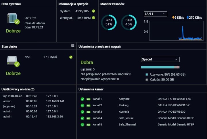 QNAP QVR Pro to nowoczesny system monitoringu IP – BackUp Academy