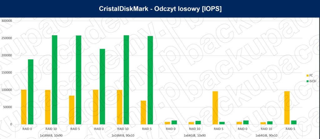 SX_CDM_odczyt_rnd_chart – BackUp Academy