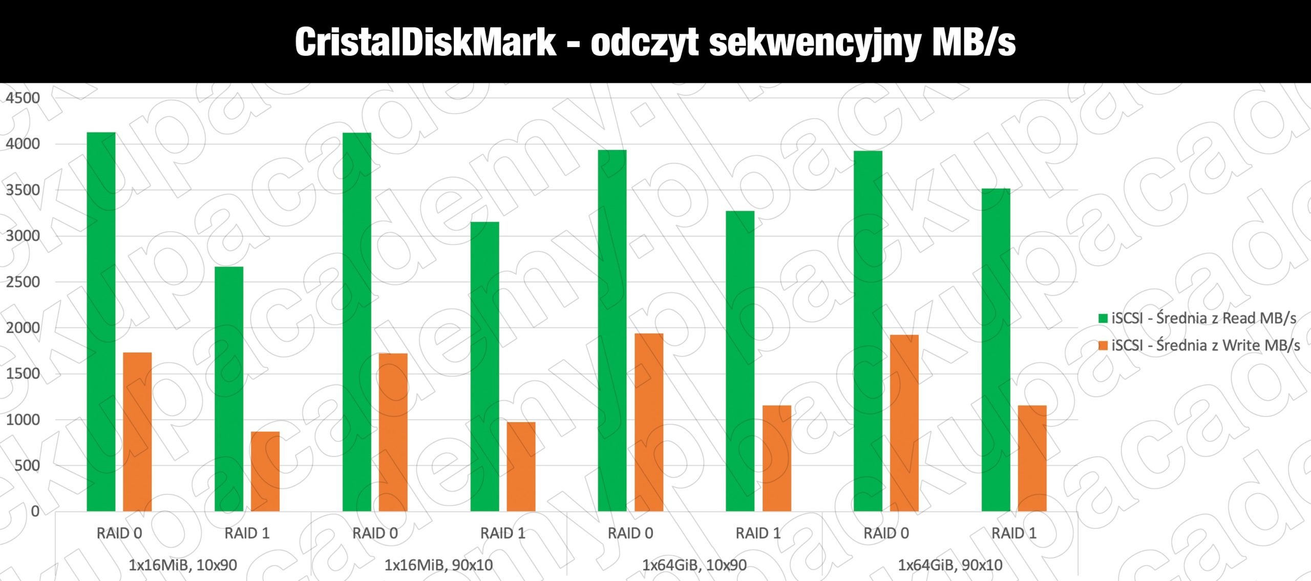CDM_ALL_seq-MBs_chart – BackUp Academy
