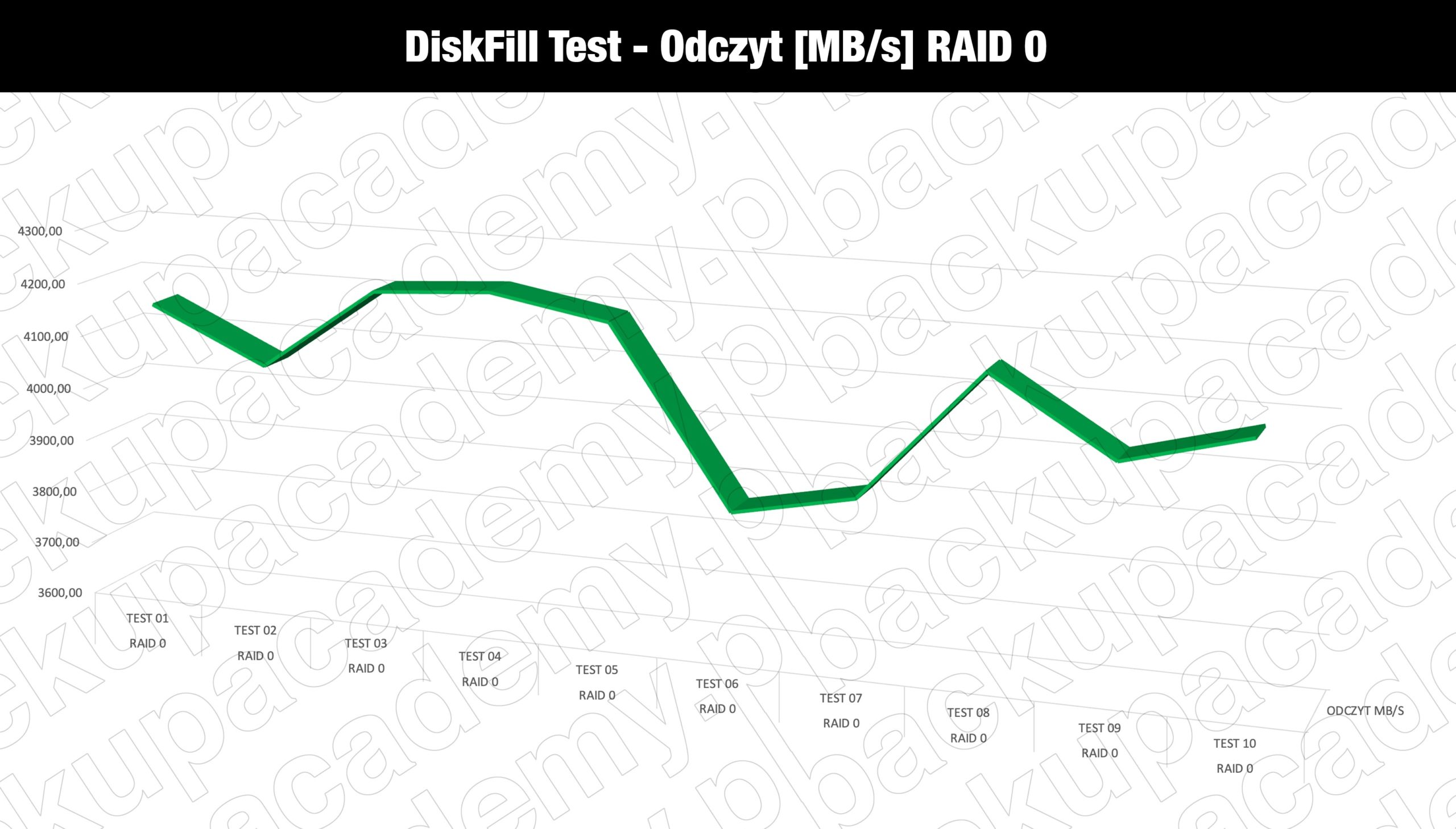 BA_M2_DFT_read_R0_chart – BackUp Academy
