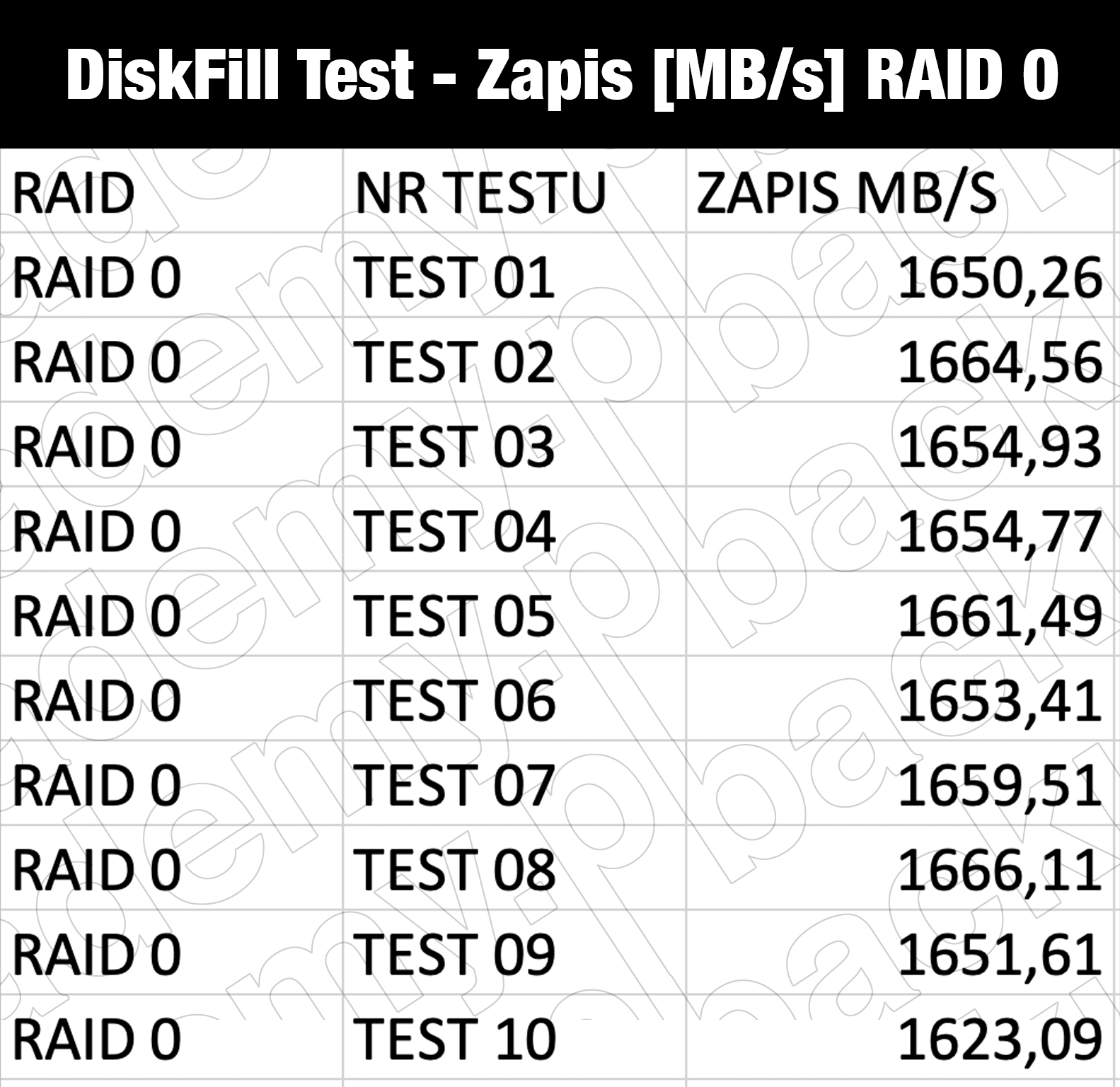 BA_M2_DFT_write_R0_tab – BackUp Academy
