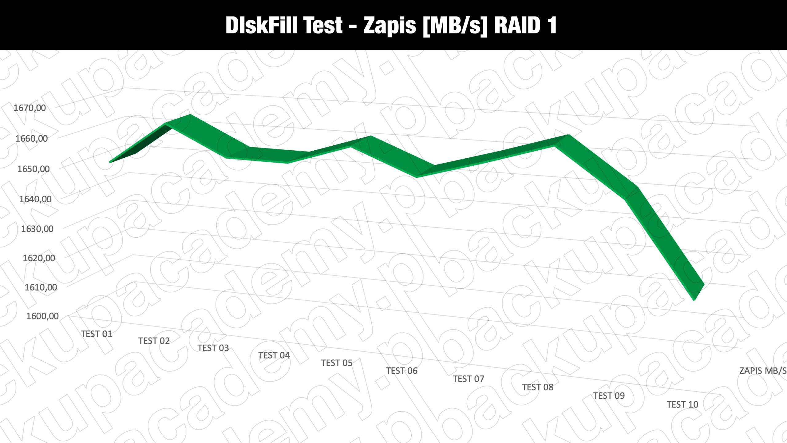 BA_M2_DFT_write_R1_chart – BackUp Academy