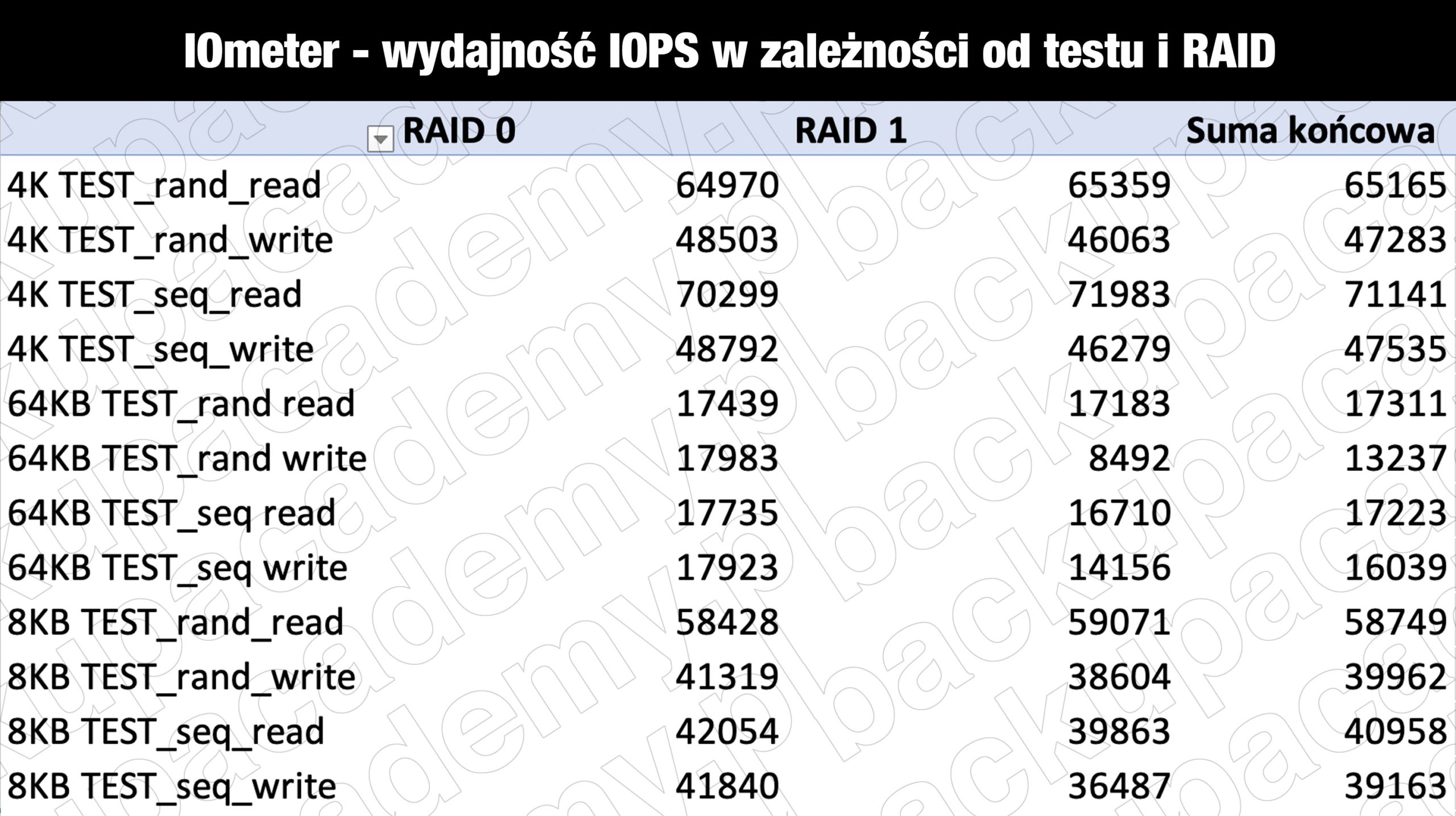 BA_M2_iometer_IOPS_tab – BackUp Academy